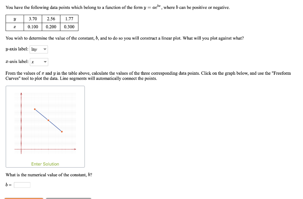 Solved The following linear plot is derived from a function | Chegg.com