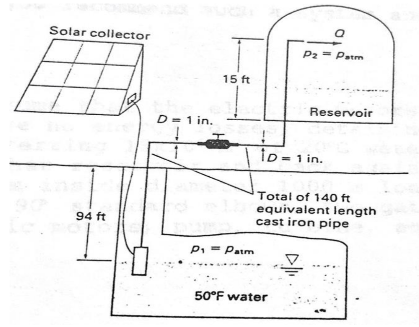 Design a pumping system and estimate the required | Chegg.com