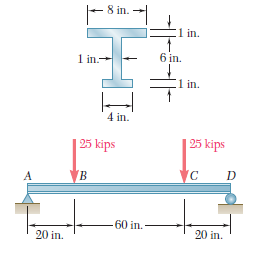 Solved 3. Two vertical forces are applied to a beam of the | Chegg.com
