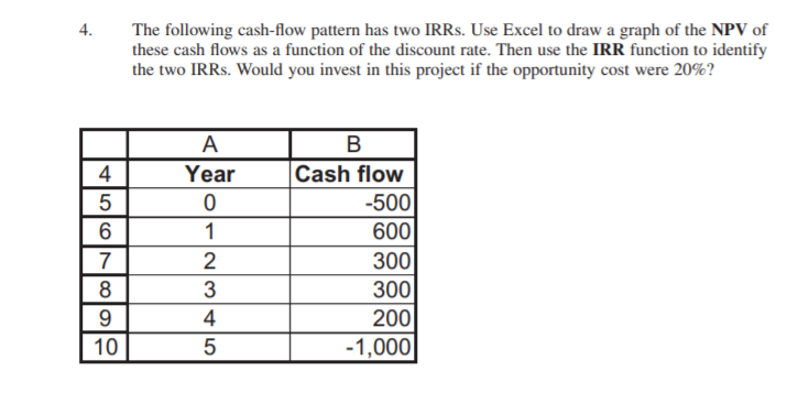 Solved 4. The following cash-flow pattern has two IRRs. Use | Chegg.com