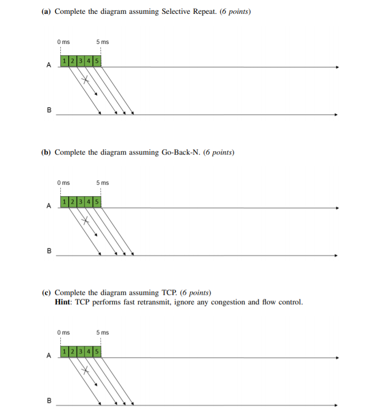Solved (a) Complete the diagram assuming Selective Repeat. 6 | Chegg.com