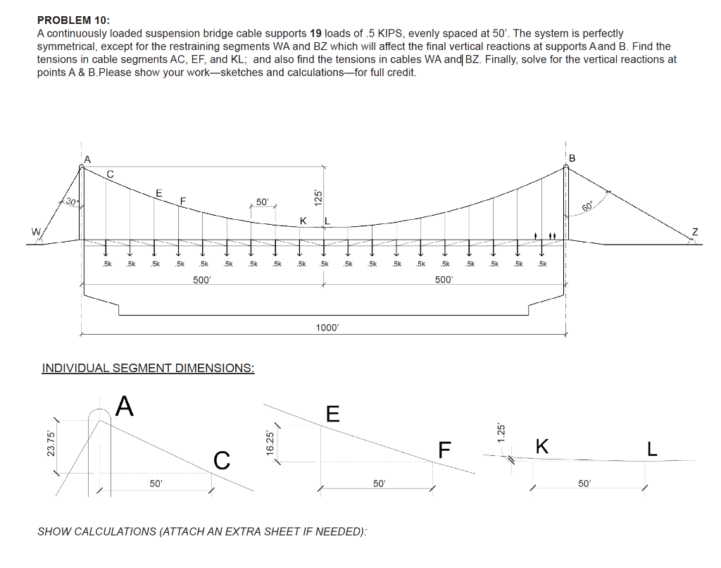 Solved PROBLEM 10: A continuously loaded suspension bridge | Chegg.com