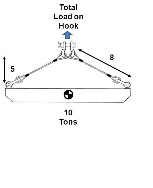 Solved Total Load on Hook 8 5 10 Tons | Chegg.com