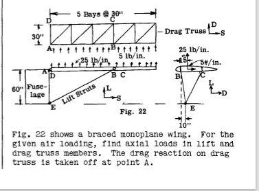 Solved F1g. 22 shows a braced monoplane wing. For the glven | Chegg.com