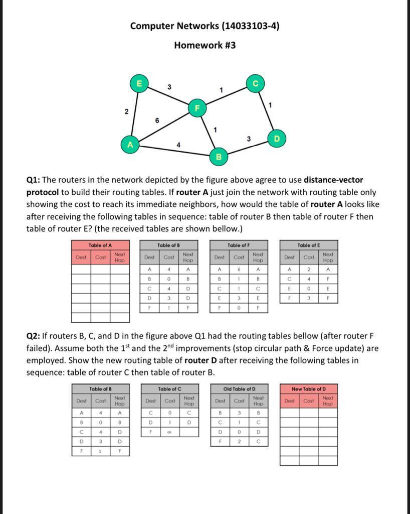 Solved Computer Networks (14033103-4) Homework #3 E 3 1 2 6 | Chegg.com