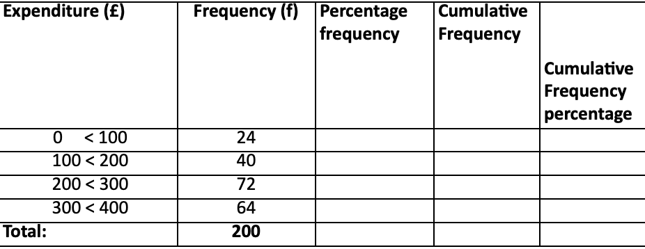 Solved PLZ PLZ HELP Using the two table templates | Chegg.com