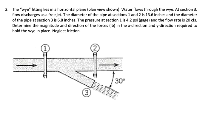Solved The "wye" fitting lies in a horizontal plane (plan | Chegg.com