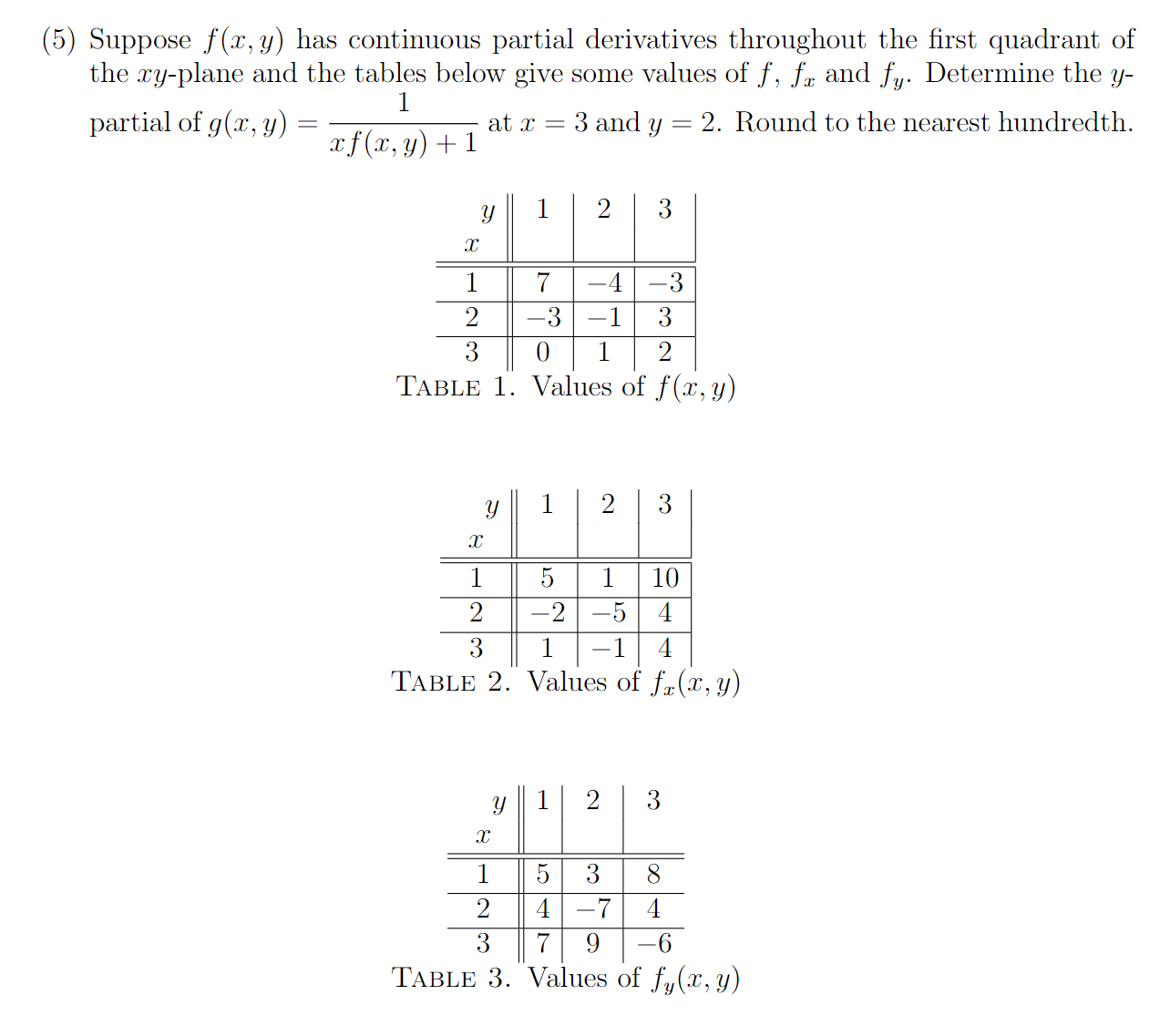 Solved (5) Suppose f(x,y) has continuous partial derivatives | Chegg.com