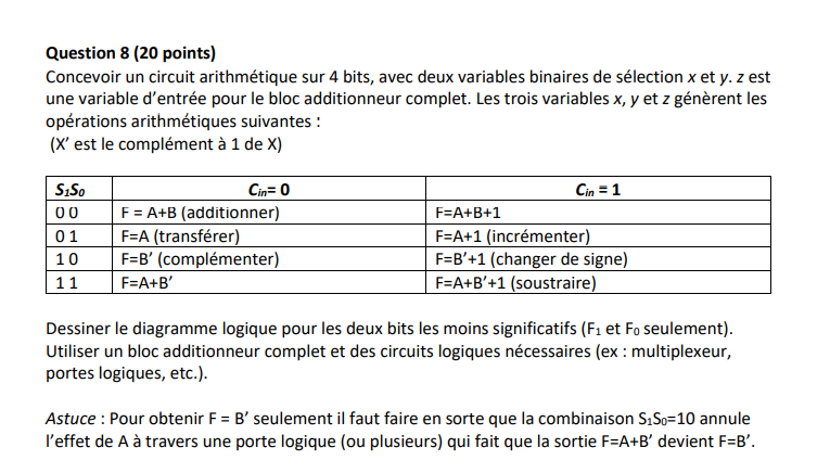 Solved Design an ﻿arithmetic circuit on 4 ﻿bits, with two | Chegg.com
