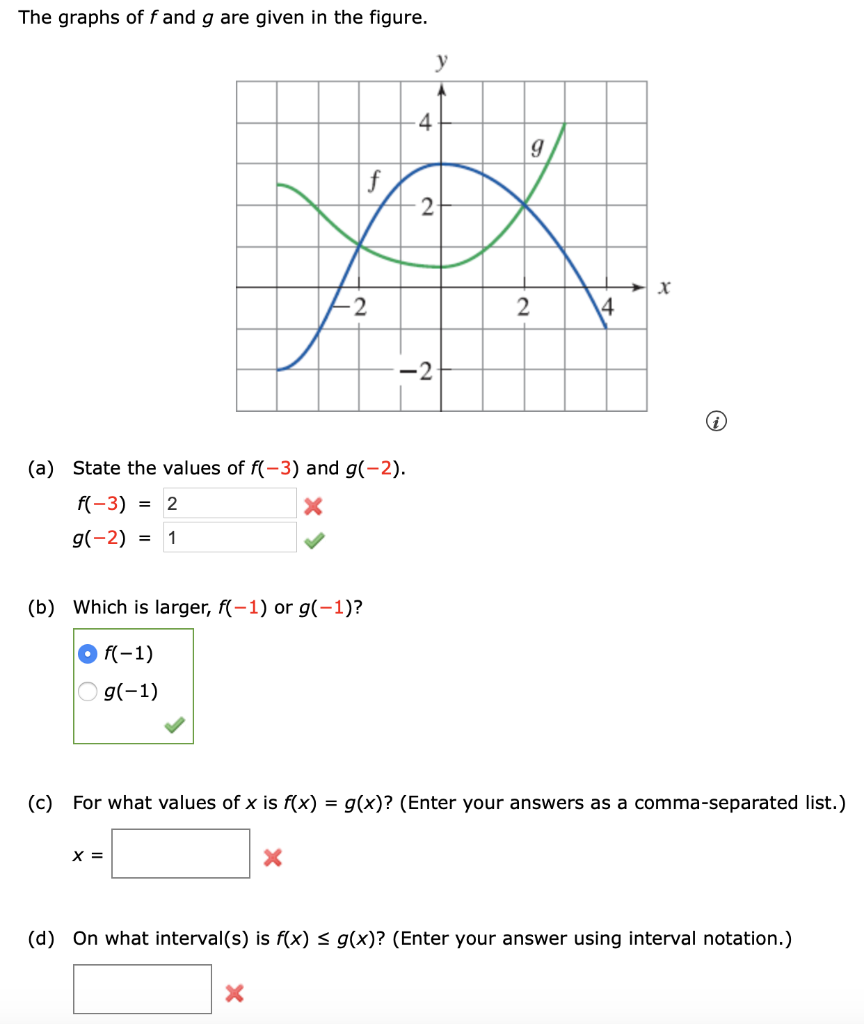 Solved The graphs of f and g are given in the figure. (a) | Chegg.com