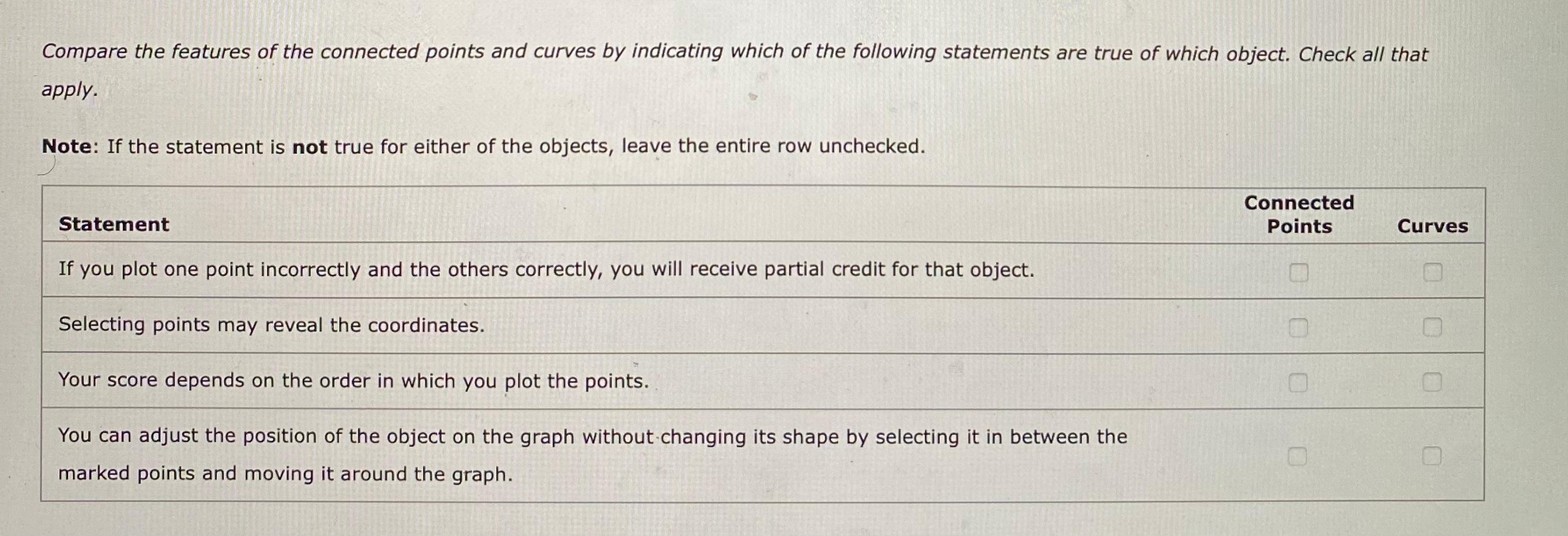 Each object you can manipulate or place on the graph | Chegg.com