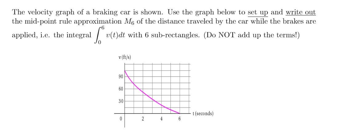 Solved The velocity graph of a braking car is shown. Use the | Chegg.com