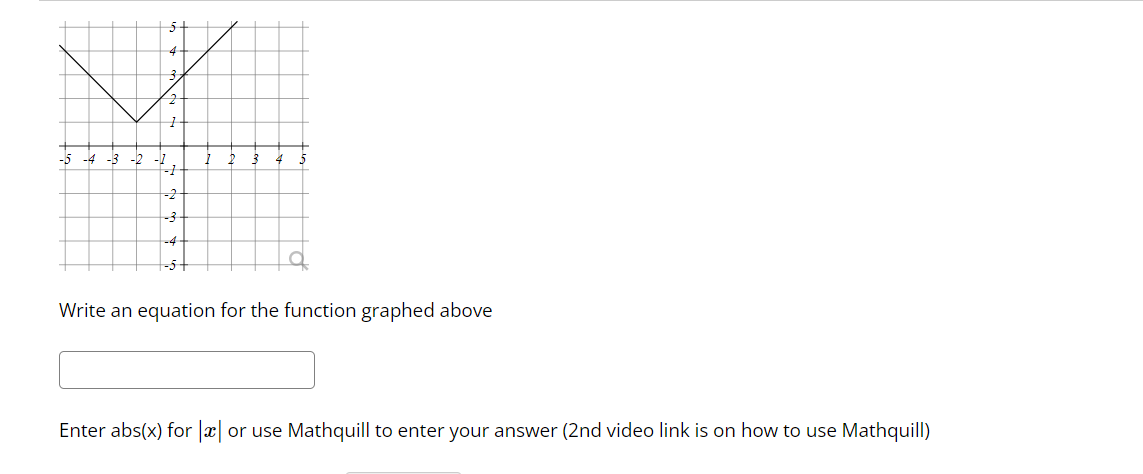 Solved Write an equation for the function graphed above | Chegg.com