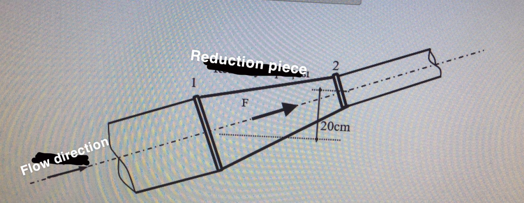 Solved Solve using the metric system The impact force | Chegg.com