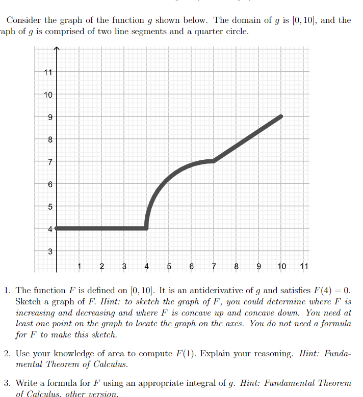 Solved Consider the graph of the function g shown below. The | Chegg.com