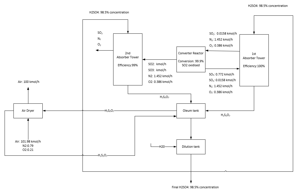 Need help with the mass balance, I need to calculate | Chegg.com