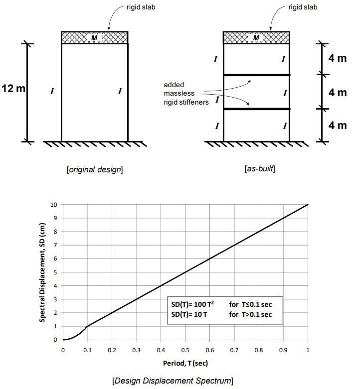 A single story structure, illustrated below as | Chegg.com