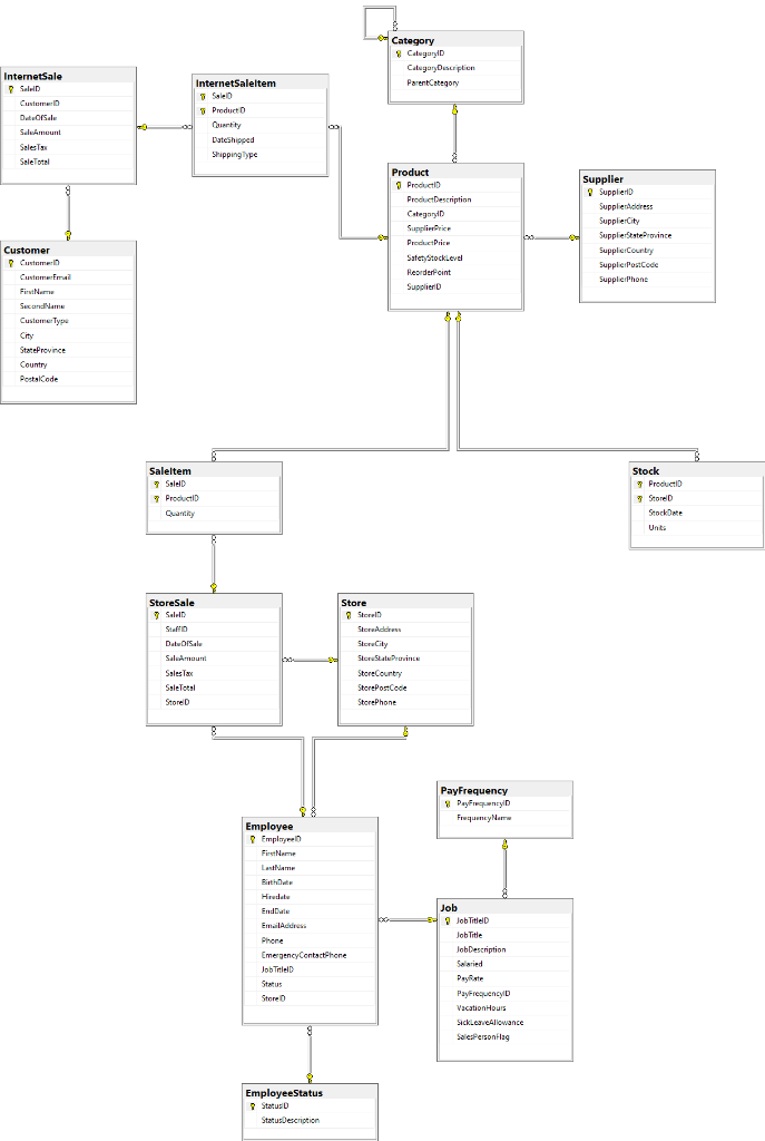 Solved A stationary store has three different databases | Chegg.com