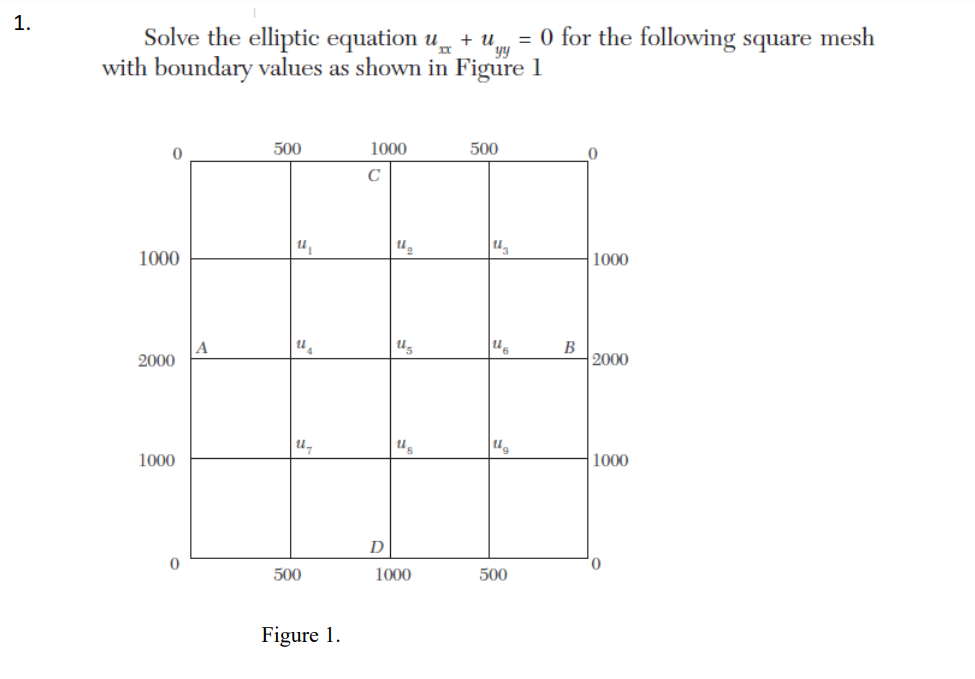 Solved Solve the elliptic equation u×+uyy=0 ﻿for the | Chegg.com