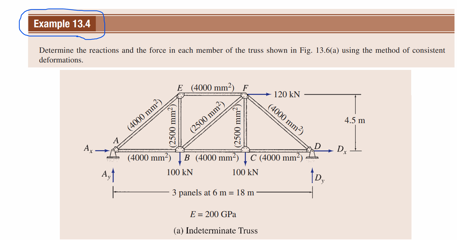 Solved Example 13.4 ﻿Determine the reactions and the force | Chegg.com