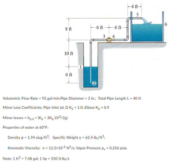 Solved Calculate the Velocity of water in the pipe in | Chegg.com