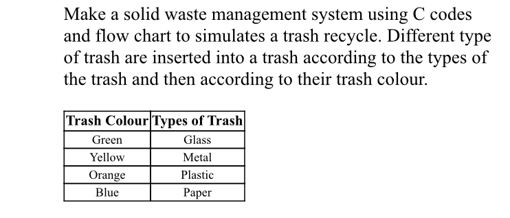 Make a solid waste management system using C codes | Chegg.com