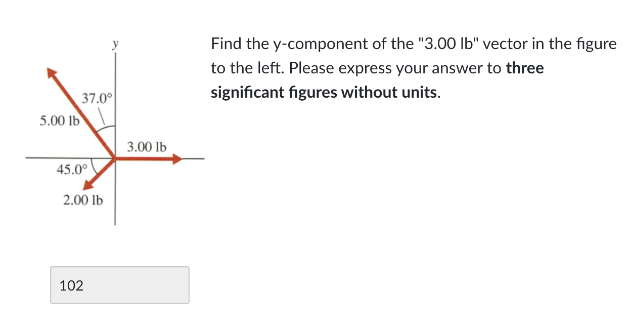 Solved -ind the y-component of the "3.00 lb" vector in the | Chegg.com