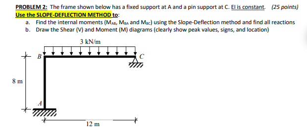 Solved PROBLEM 2: The frame shown below has a fixed support | Chegg.com