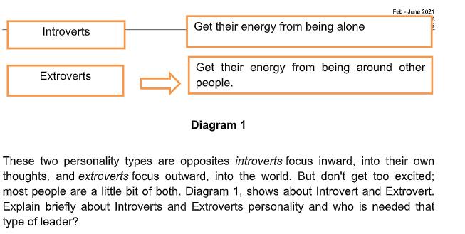 Solved Feb - June 2021 Introverts Get their energy from | Chegg.com