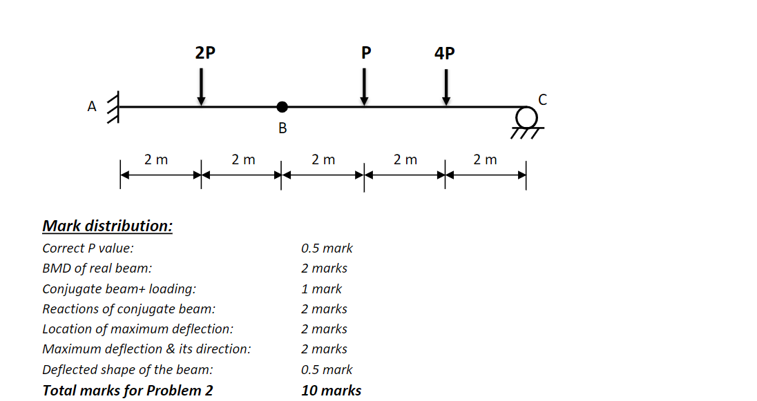 Solved Determine the maximum deflection of the beam loaded | Chegg.com