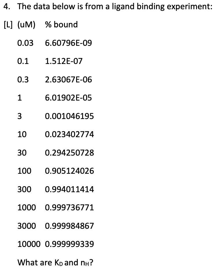 Solved How do you calculate KD and nH for this ligand | Chegg.com