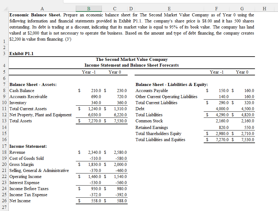 Economic Balance Sheet. Prepare an economic balance | Chegg.com