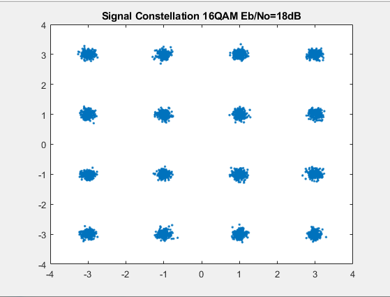 Questions: If there was a phase offset between the | Chegg.com