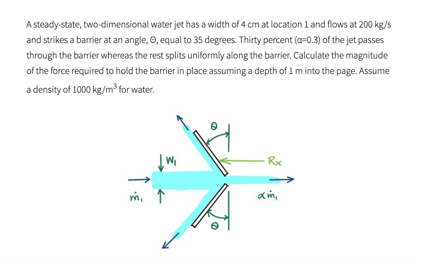 Solved A steady-state, two-dimensional water jet has a width | Chegg.com