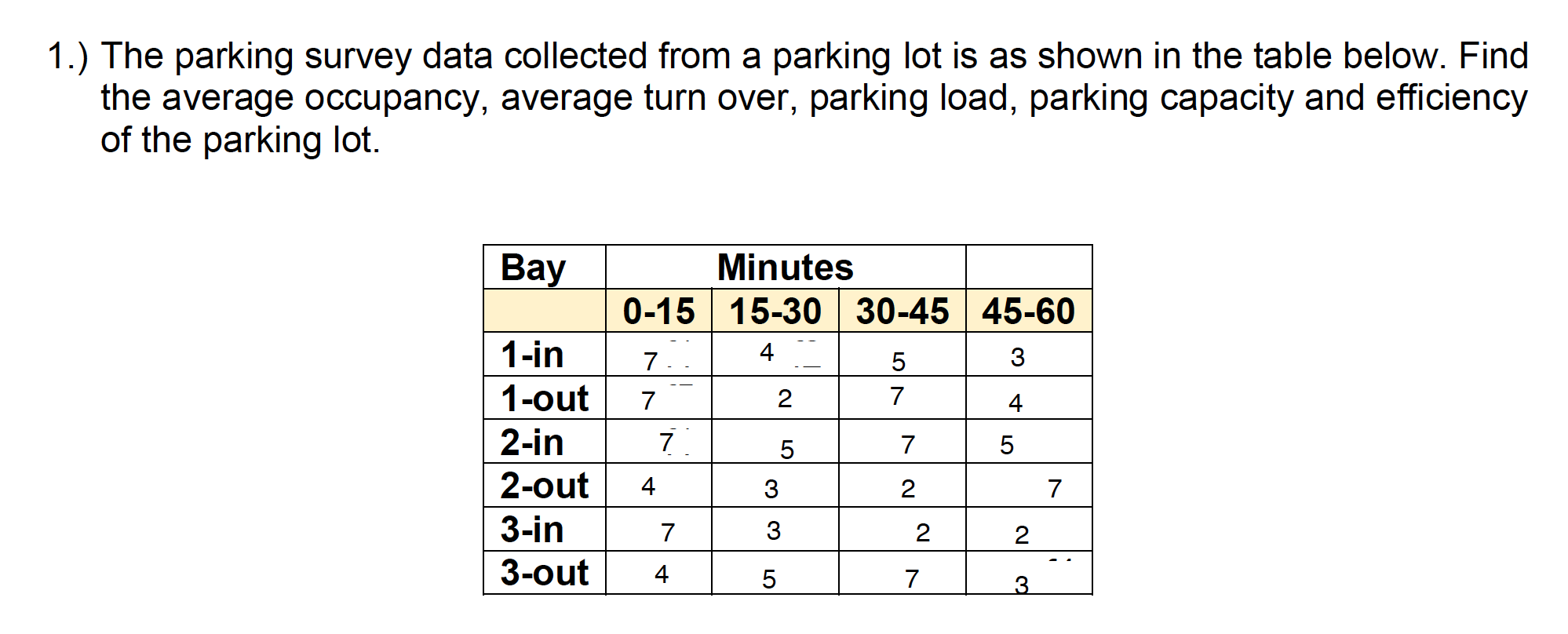 Solved 1.) The parking survey data collected from a parking | Chegg.com