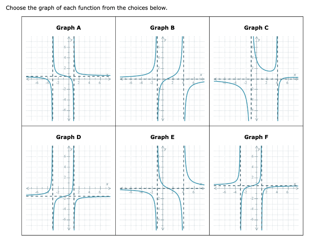 Solved Consider the following rational functions. | Chegg.com