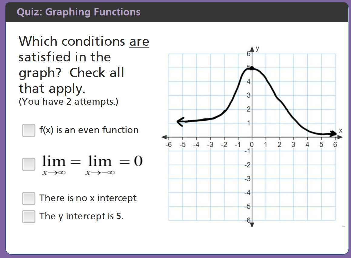 Solved Quiz: Graphing Functions Which conditions are | Chegg.com