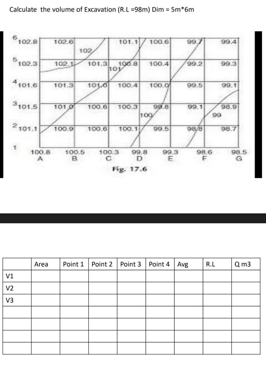 Solved Calculate the volume of Excavation (R.L =98 m ) Dim | Chegg.com