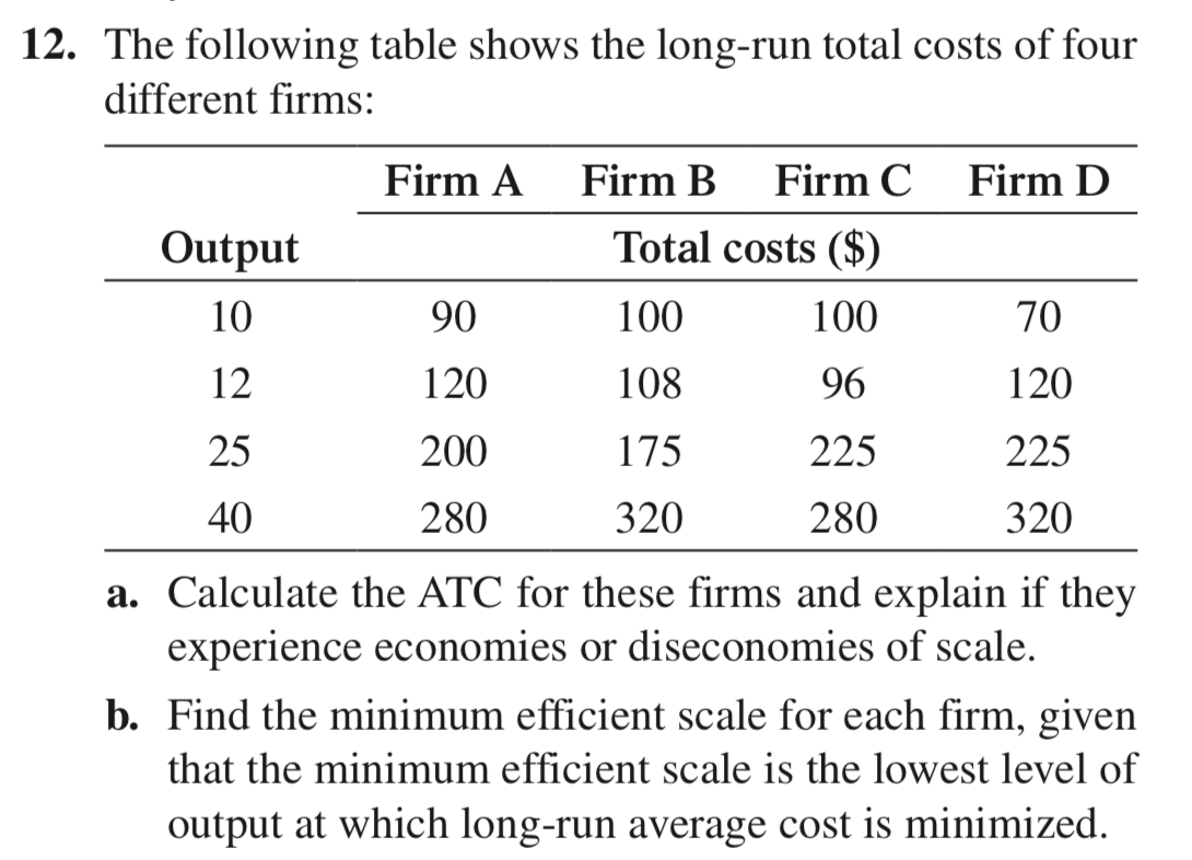 Solved 12. The following table shows the long-run total | Chegg.com