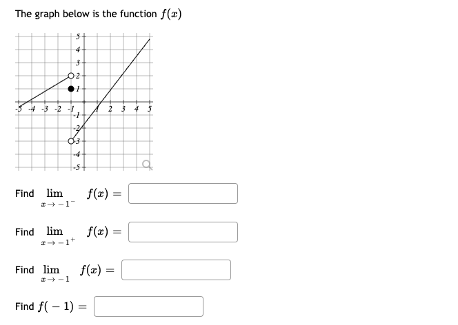 Solved The graph below is the function f(x) Find | Chegg.com