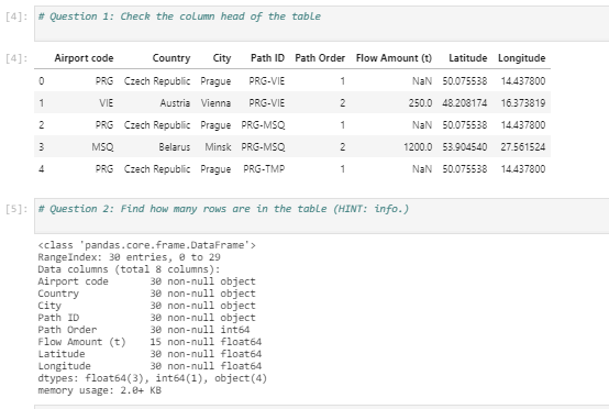 Solved Using pandas data frame. Output is already given, | Chegg.com