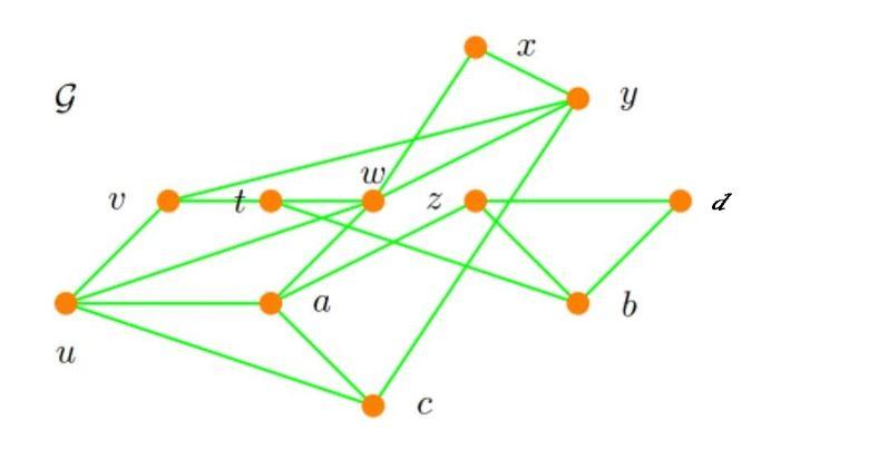 Solved Graph Theory 4. Give the subgraph G[{a, x, y, z, | Chegg.com