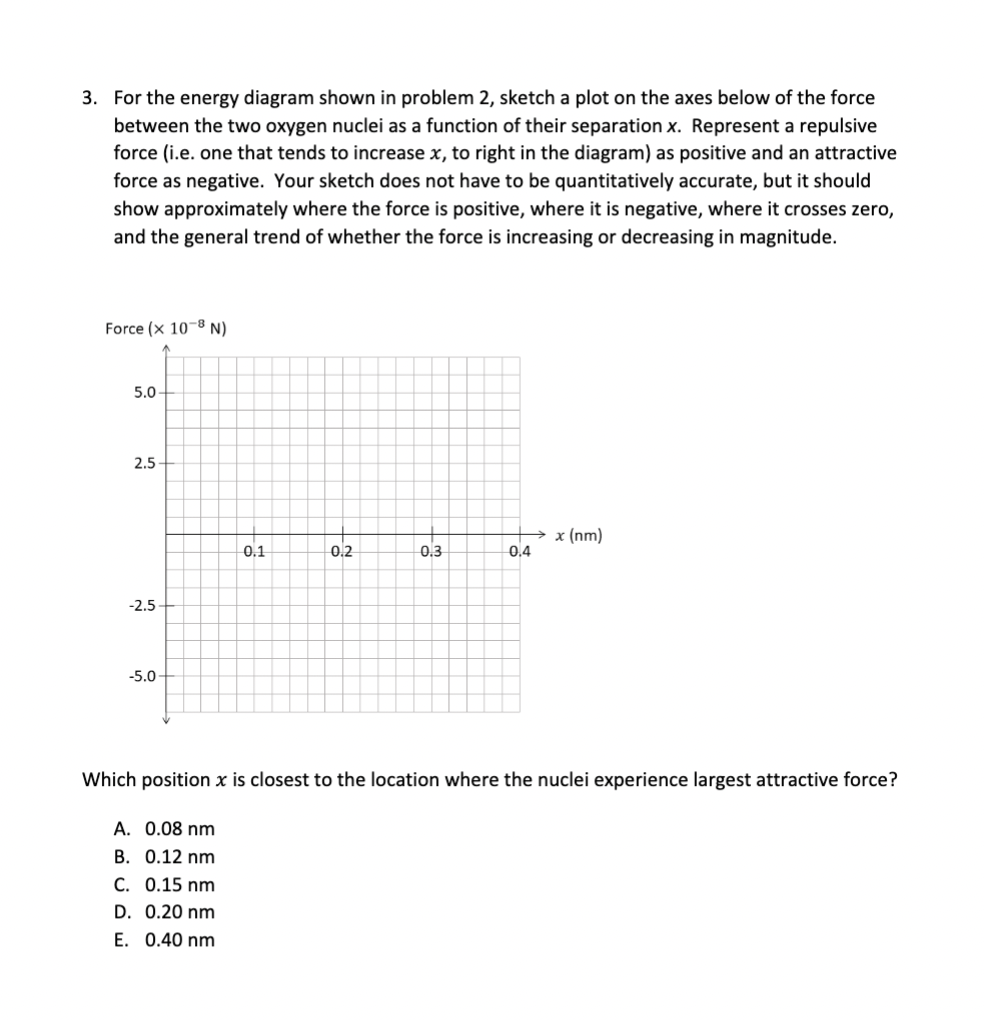 Solved 2. The diagram below shows the potential energy of an | Chegg.com