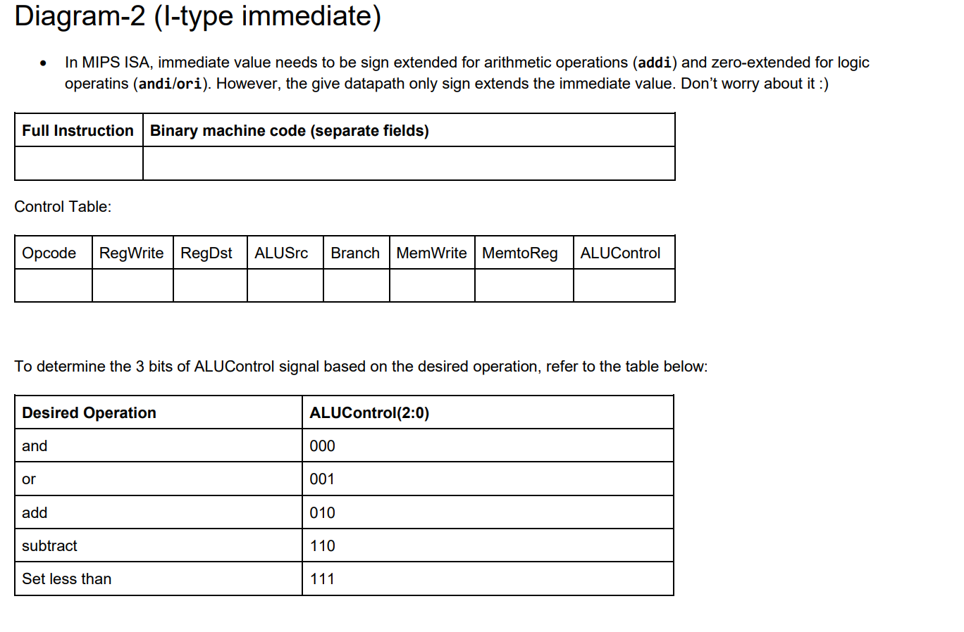 Diagram-2 (I-type immediate)In MIPS ISA, immediate | Chegg.com