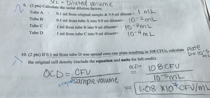 Solved Calculate the serial dilution factors. 0.1 ml from | Chegg.com