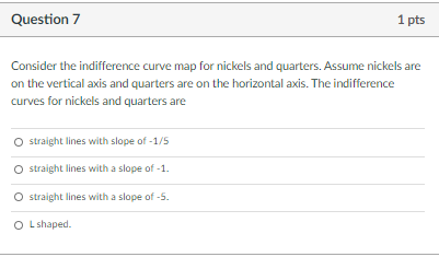 Solved Question 7 1 pts Consider the indifference curve map | Chegg.com