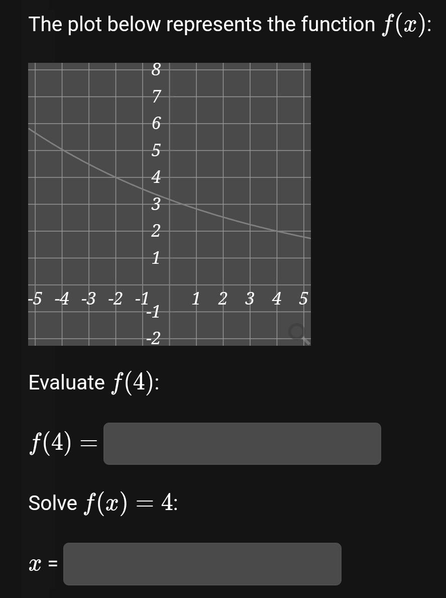 Solved Based on the table below, Evaluate f(8) f(8)= Solve | Chegg.com