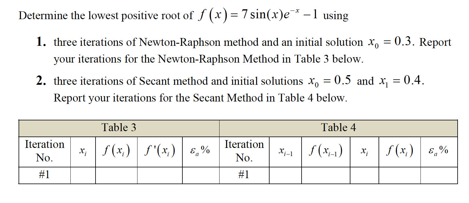 Solved Determine the lowest positive root of f (x) = 7 | Chegg.com