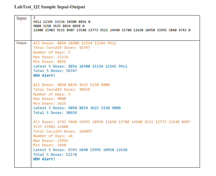 1. Create a Java project named LabTest_02. 2. Copy | Chegg.com