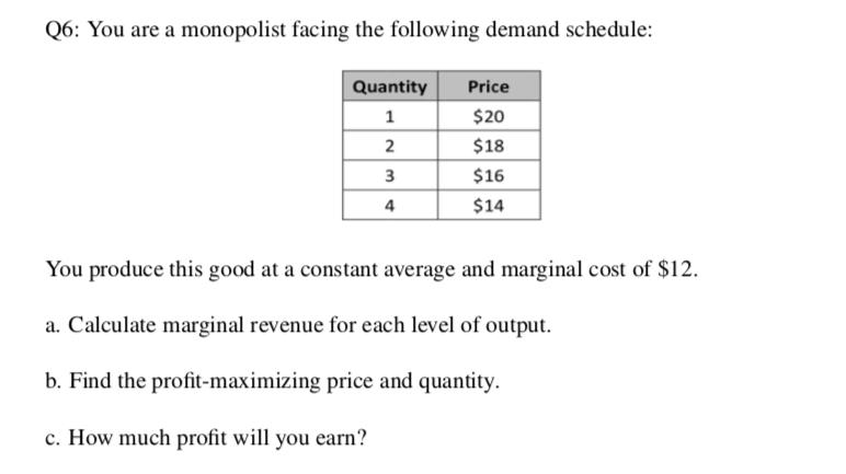 Solved Q6: You are a monopolist facing the following demand | Chegg.com